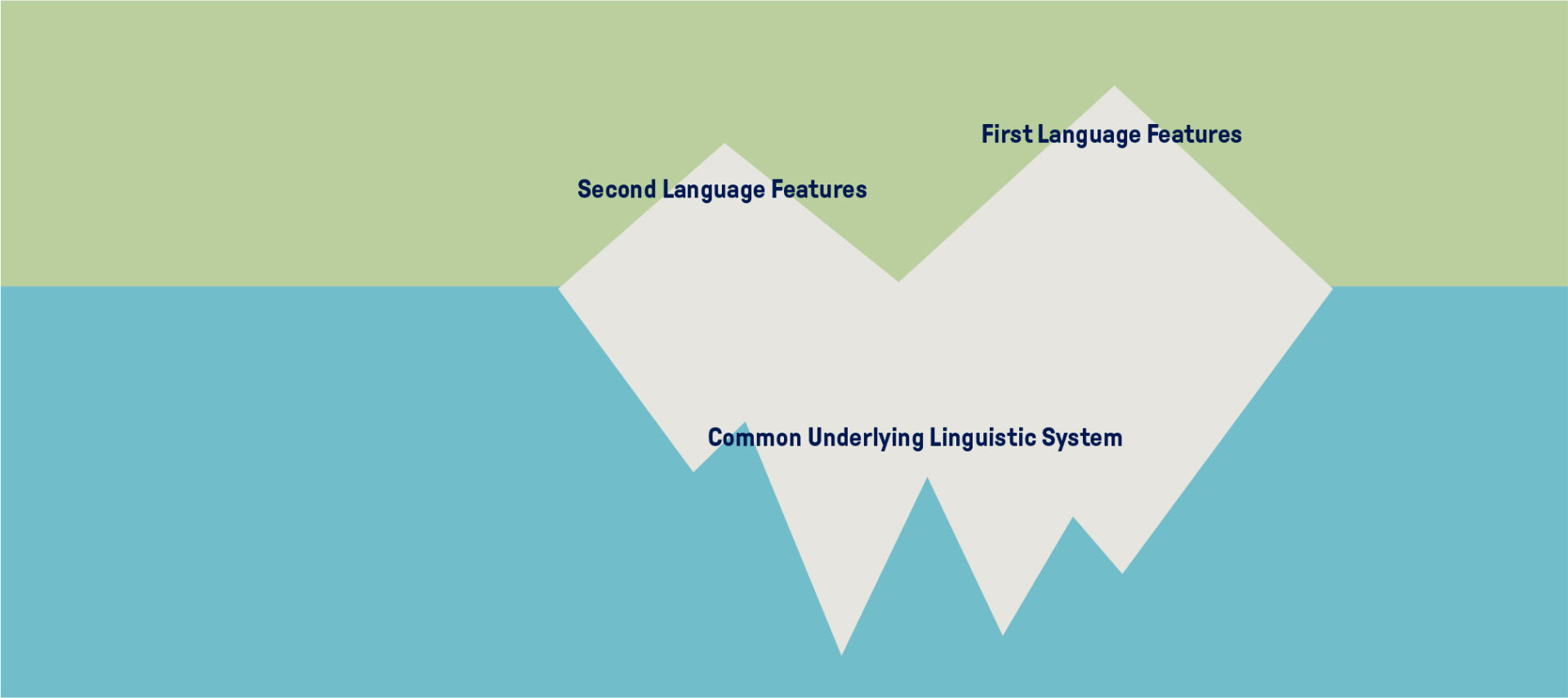 Translanguaging as a pedagogical asset in the classroom – Pymble Institute