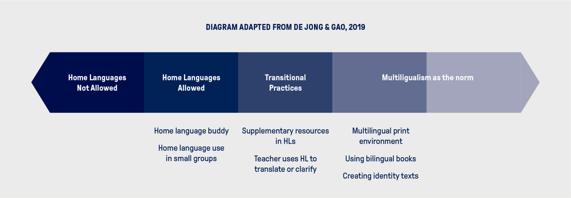 Translanguaging as a pedagogical asset in the classroom – Pymble Institute