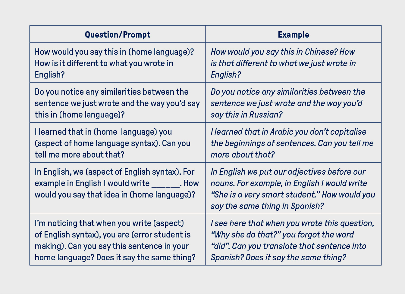 Translanguaging as a pedagogical asset in the classroom – Pymble Institute