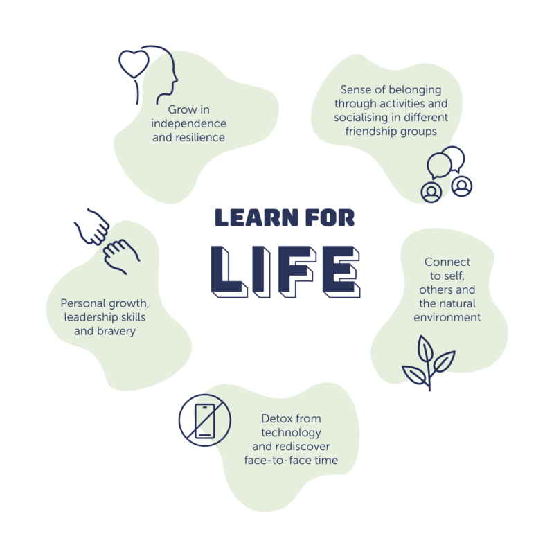 Year 9 Residential Program – Vision Valley