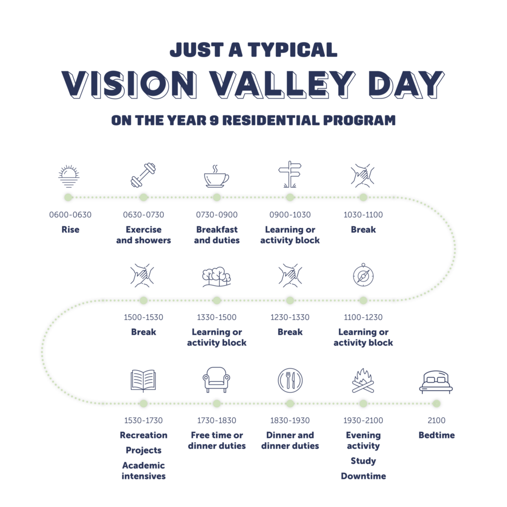 Year 9 Residential Program – Vision Valley
