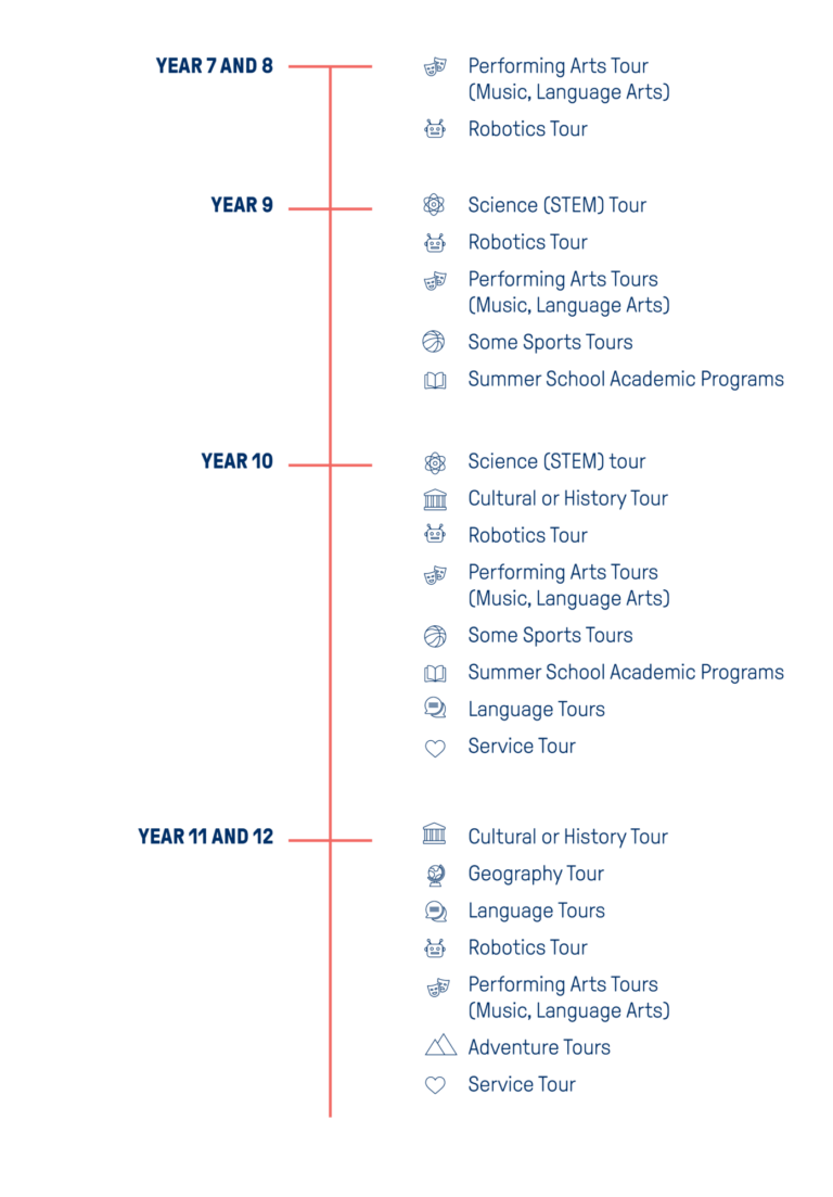 Student Tours – Pymble Ladies' College